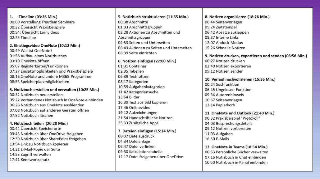OneNote organisieren mit Vorlagen