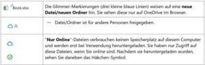 Was bedeuten die OneDrive Symbole | Treutlein Seminare