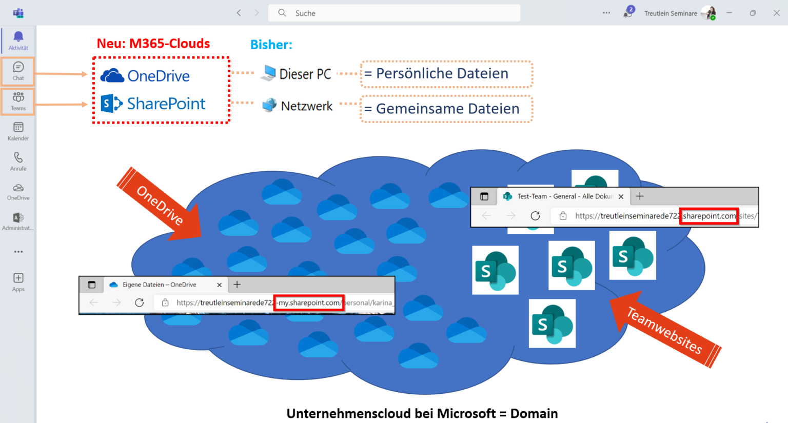Was ist der Unterschied zwischen OneDrive und SharePoint?